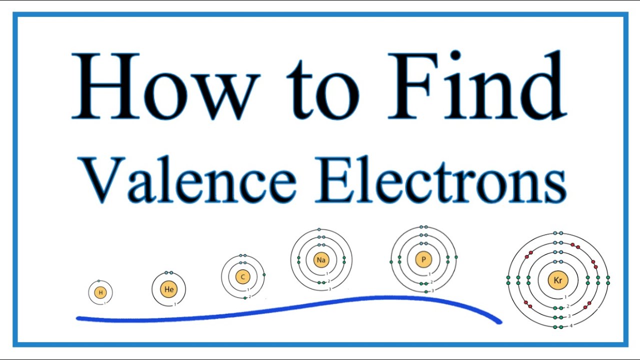 Key Chemistry Skill: Finding Valence Electrons Using the Periodic Table ...