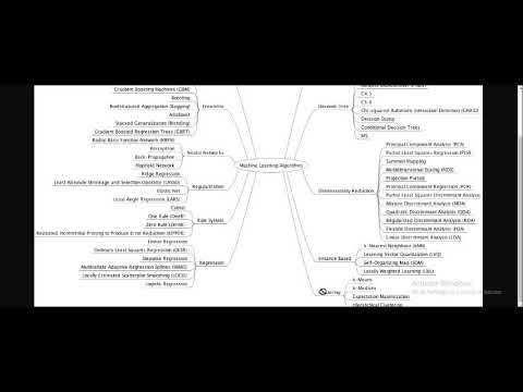 Machine Learning Algorithms-Mind Map - YouTube