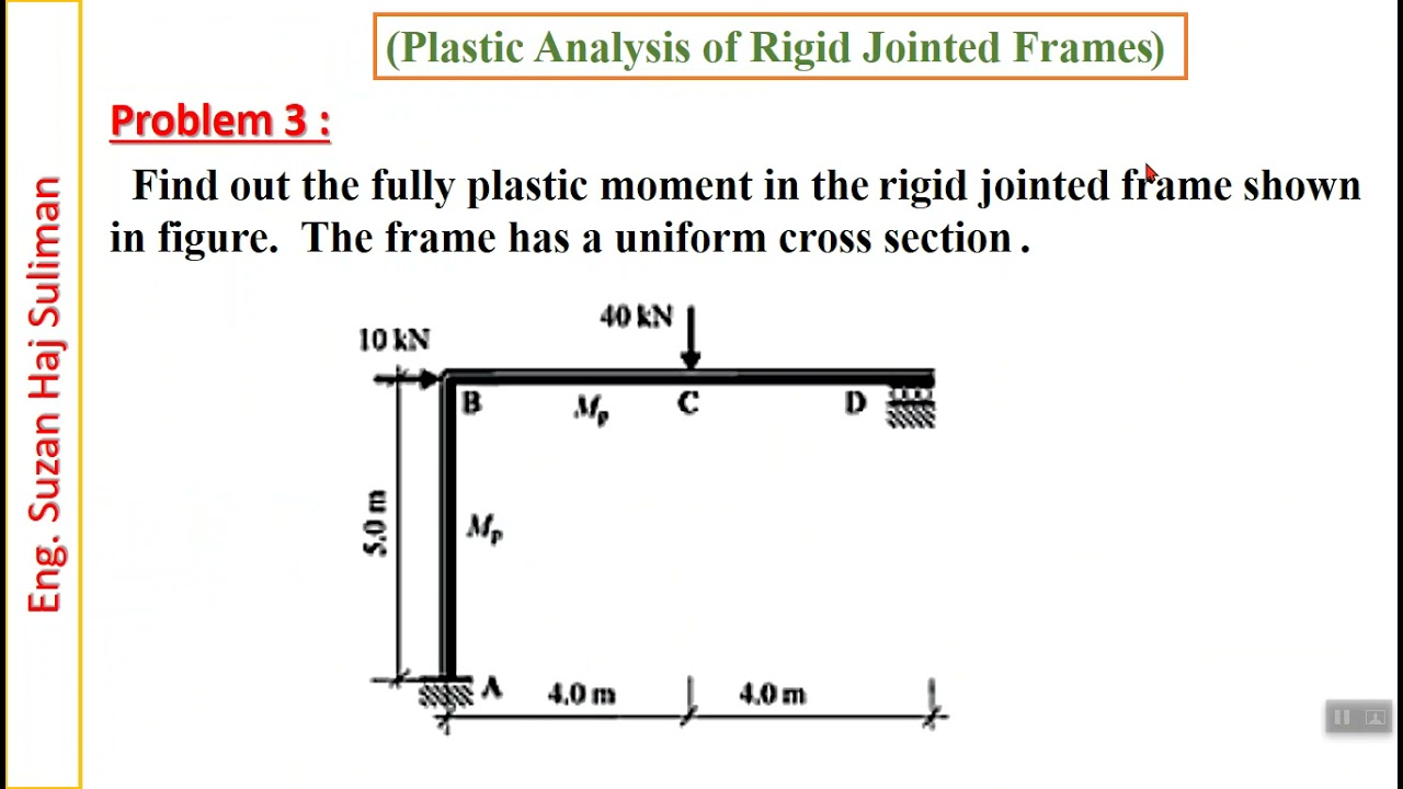 Plastic Analysis Of Portal Frames 4 YouTube plastic-analysis-of-portal-frames-4-youtube