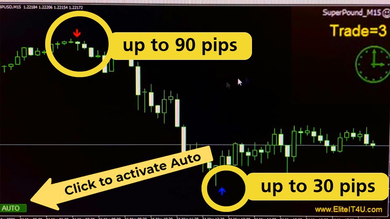 FREE BOT Signals for GPB USD trading Super Pound MetaTrader for forex ...