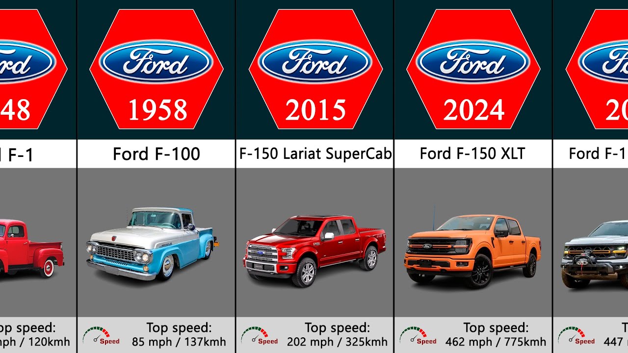 Car Evolution: Ford F Series (1948-2024) - YouTube