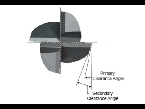 Primary Clearance Angle (End Mill) with the PG1000 - YouTube