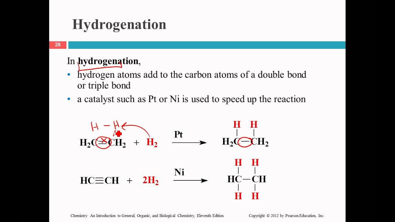 Addition Reaction Of Unsaturated Hydrocarbons Youtube