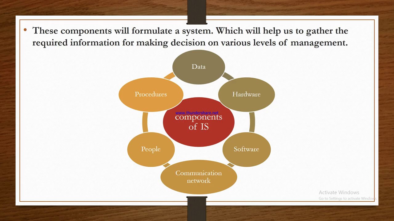 Introduction To Information Systems What Is Information System YouTube introduction-to-information-systems-what-is-information-system-youtube