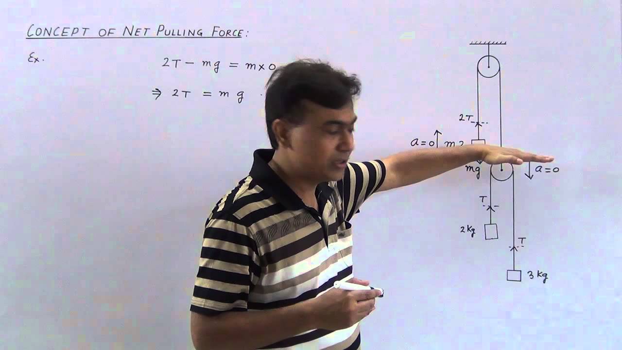 3 concept of net pulling force problem1b - YouTube