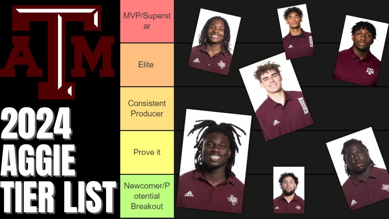 2024 Aggie Roster Tier List | Player Ratings - YouTube