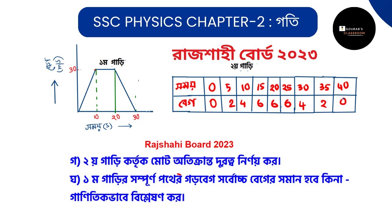 SSC Physics Chapter 2 Rajshahi board CQ Solve| রাজশাহী বোর্ড ২০২৩ ...
