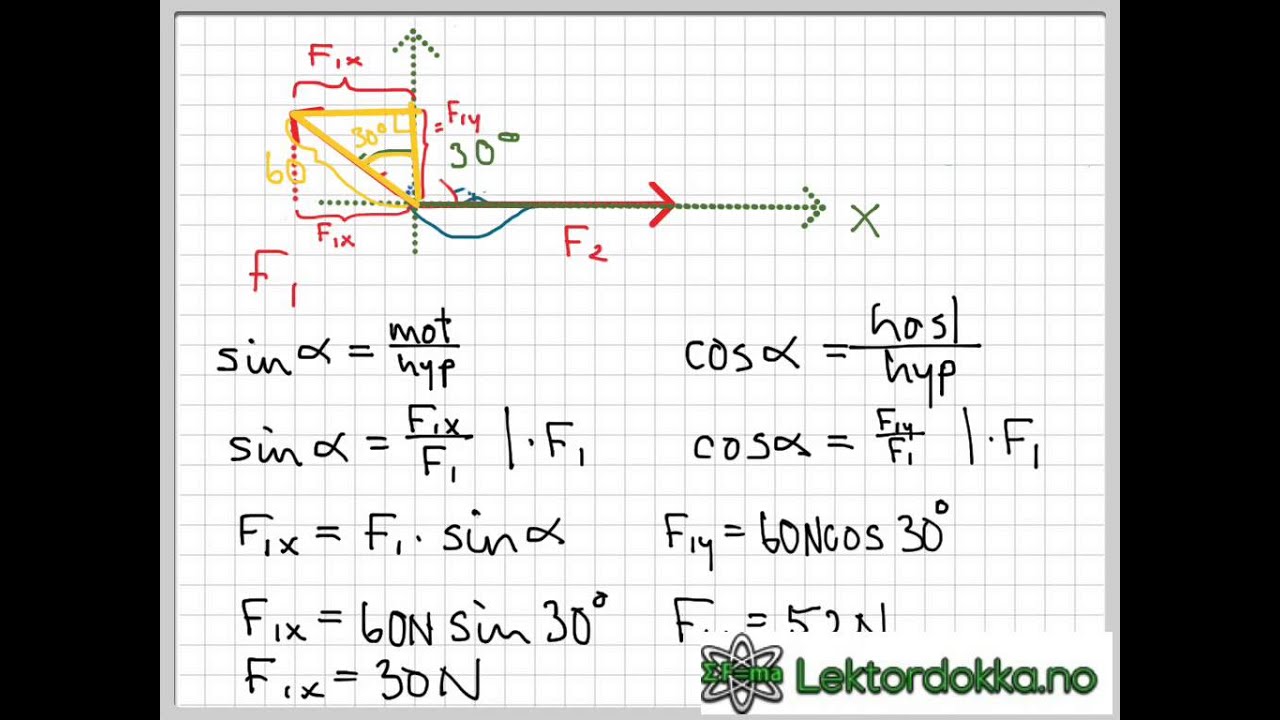 Dekomponering av krefter i Fysikk 2 - YouTube