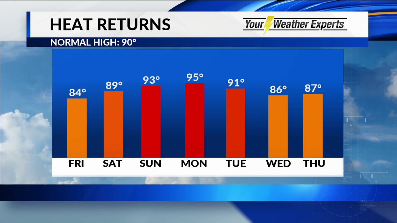 Elisa Raffa - KOLR10 Weather, FEMA Location 8/9/19 - YouTube