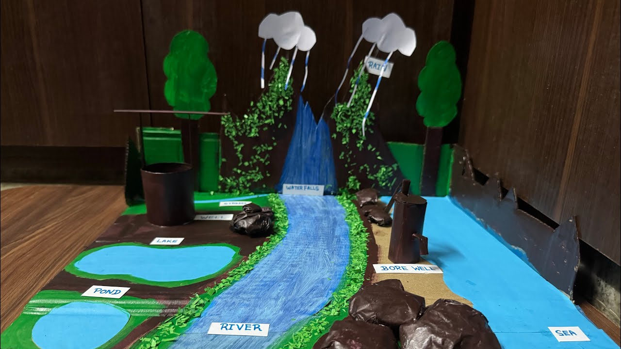Water Bodies Project for school kids/ students Landform and water ...