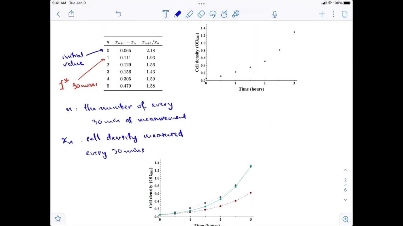 L2 Part 1 Approximating Change With Difference Equations Math l2-part-1-approximating-change-with-difference-equations-math