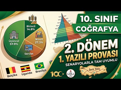 10. Sınıf Coğrafya Dersi 2. Dönem 1. Yazılı Provası