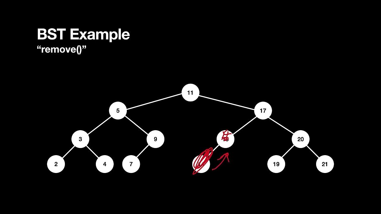 9.1 Data Structures & Algorithms: Ordered Set and Binary Search Tree (BST) Review - YouTube