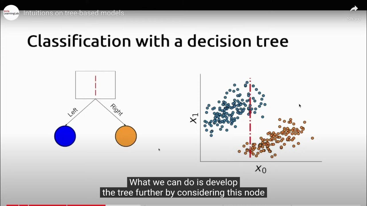 Day 308(3) - study scikit-learn's MOOC (Decision tree models) with me ...