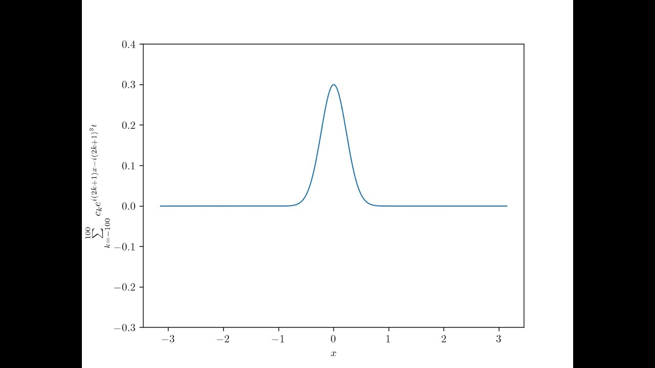 Airy Equation with Gaussian Function Initial Condition - YouTube