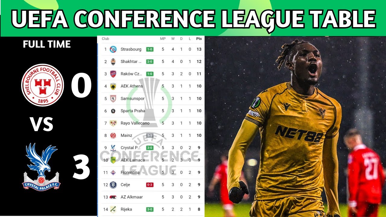 UEFA Conference League Table Updated Today | UECL Table and Standing ...