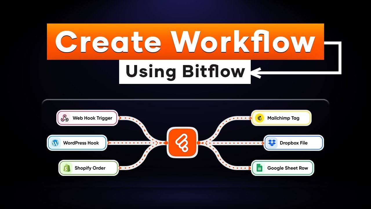 How To Create A Workflow Using Bit Flows Step By Step Tutorial Youtube 2954