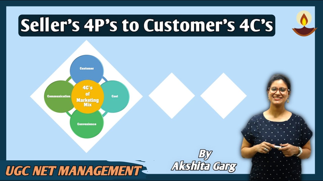 4P's to 4C's| Marketing Mix | Marketing Management |UGC NET JRF ...