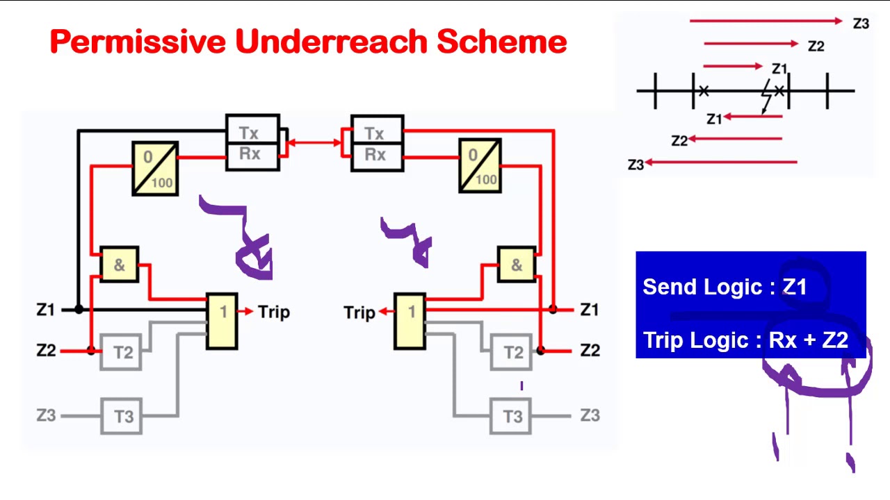 Distance Protection 03 - YouTube