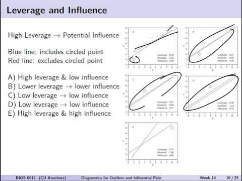 Multiple Linear Regression: Outlier, Leverage, and Influential Points - YouTube