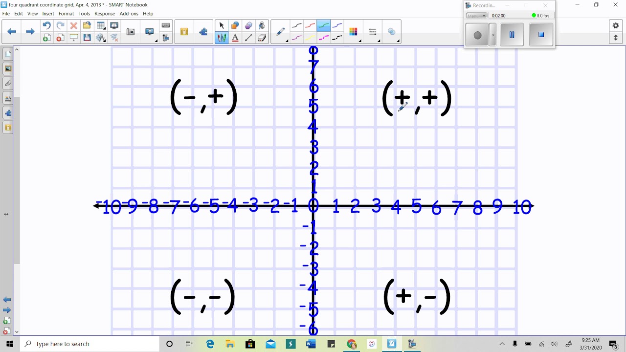 plotting on four quadrant grid - YouTube