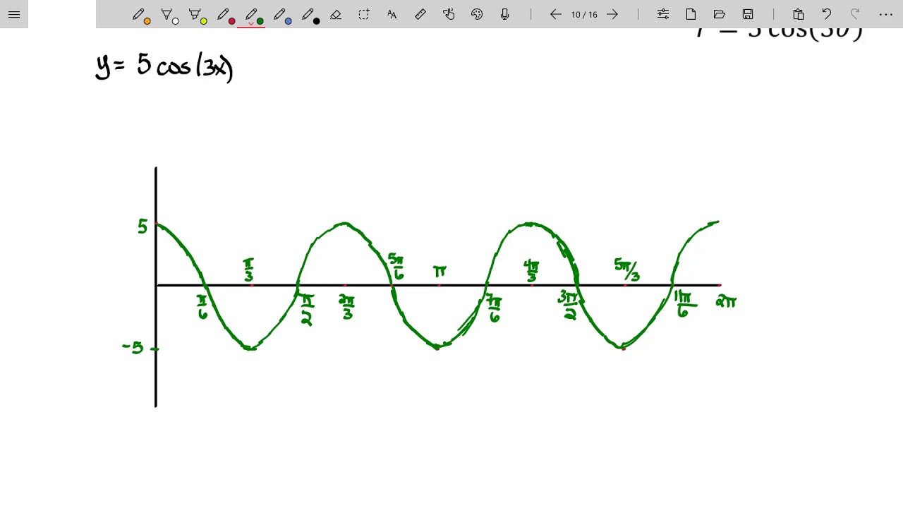 Graphs Of Polar Equations Graphing Polar Functions Of The Form R graphs-of-polar-equations-graphing-polar-functions-of-the-form-r