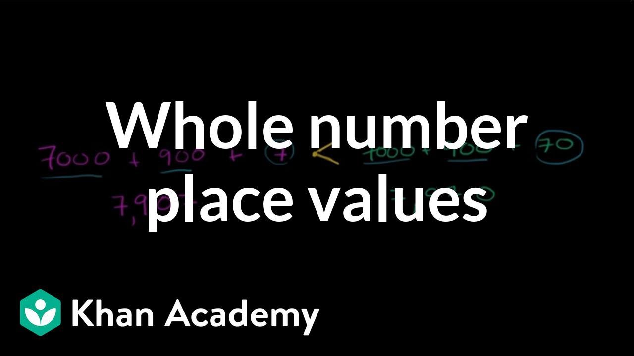 Comparing whole number place values | Arithmetic properties | Pre ...