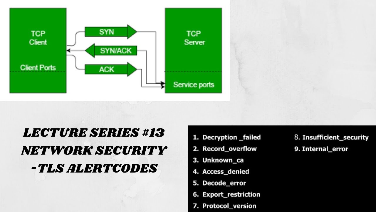 Tls Alert Codes Network Security 18ec821 Be Ece Cs Unknown Ca No Renegotiation Certificate Types