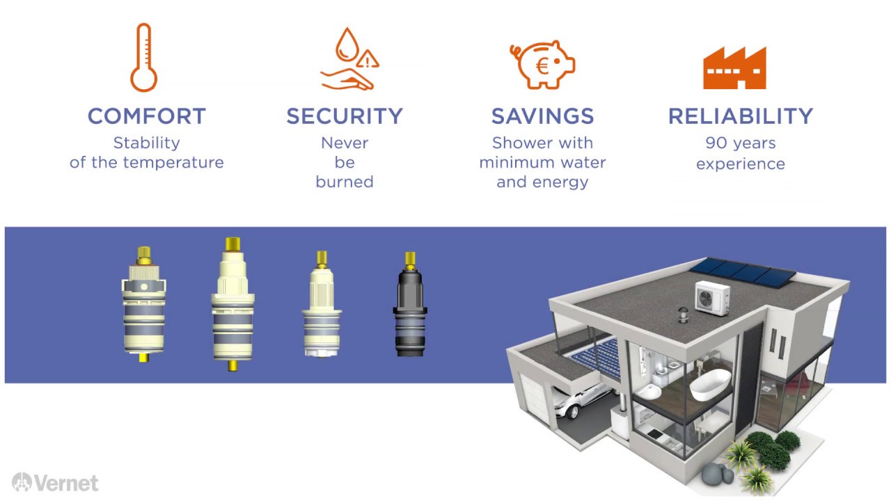 Vernet Sanitary & HVAC - Thermostatic Cartridge - YouTube