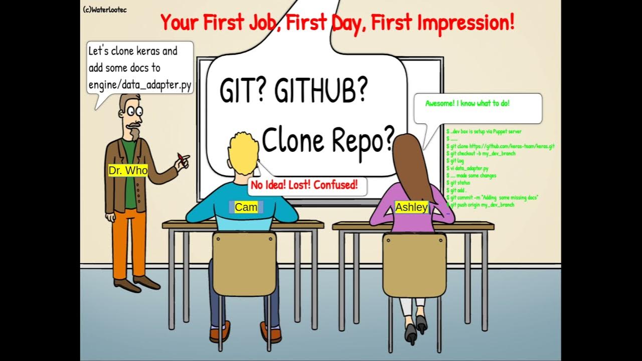 Source Control Management: GIT and Beyond - YouTube