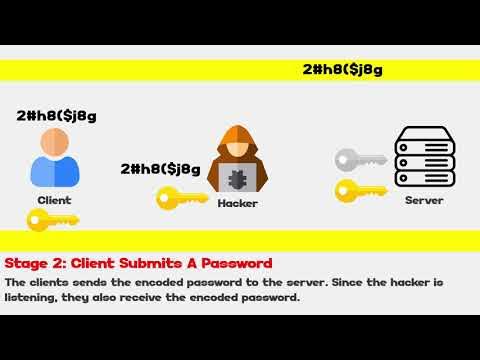 How RSA Encryption Works | In A Nutshell - YouTube