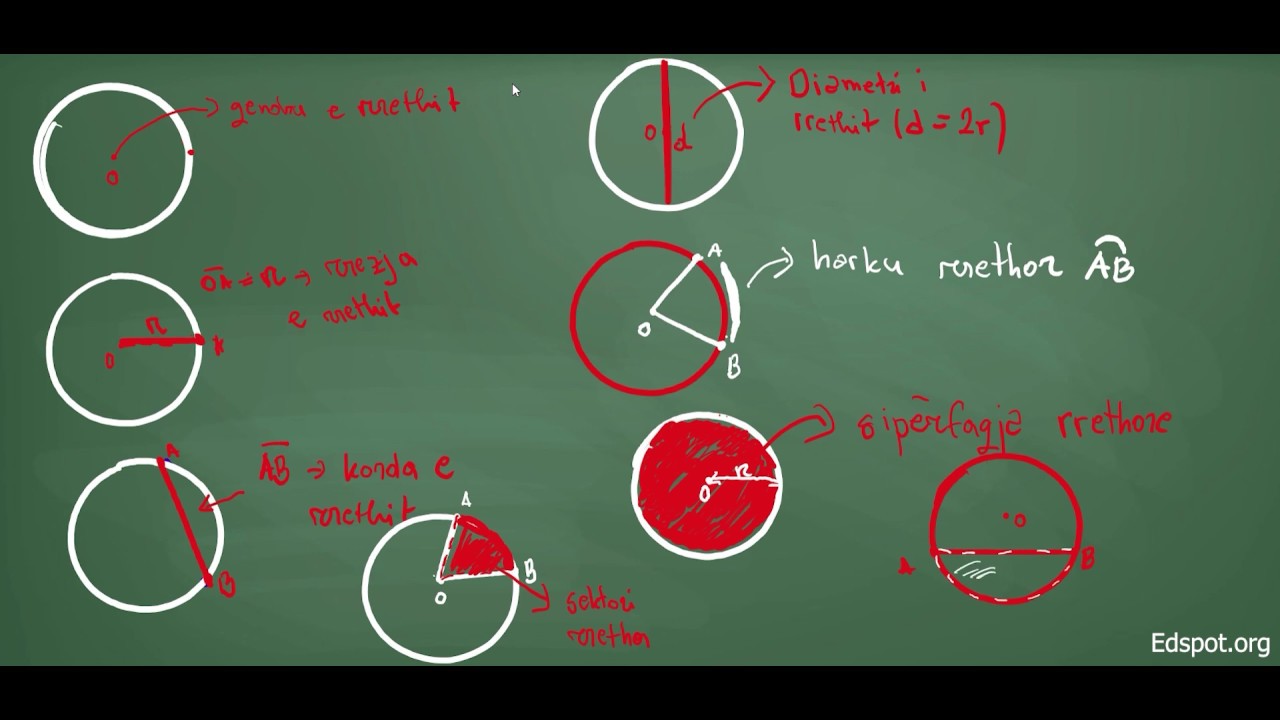 Matematikë | Klasa 7 | Periudha 2 | Rrethi dhe sipërfaqja rrethore ...