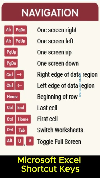 MS Excel Shortcut Keys for Navigation - Video No. 2 on Shortcut Keys - YouTube