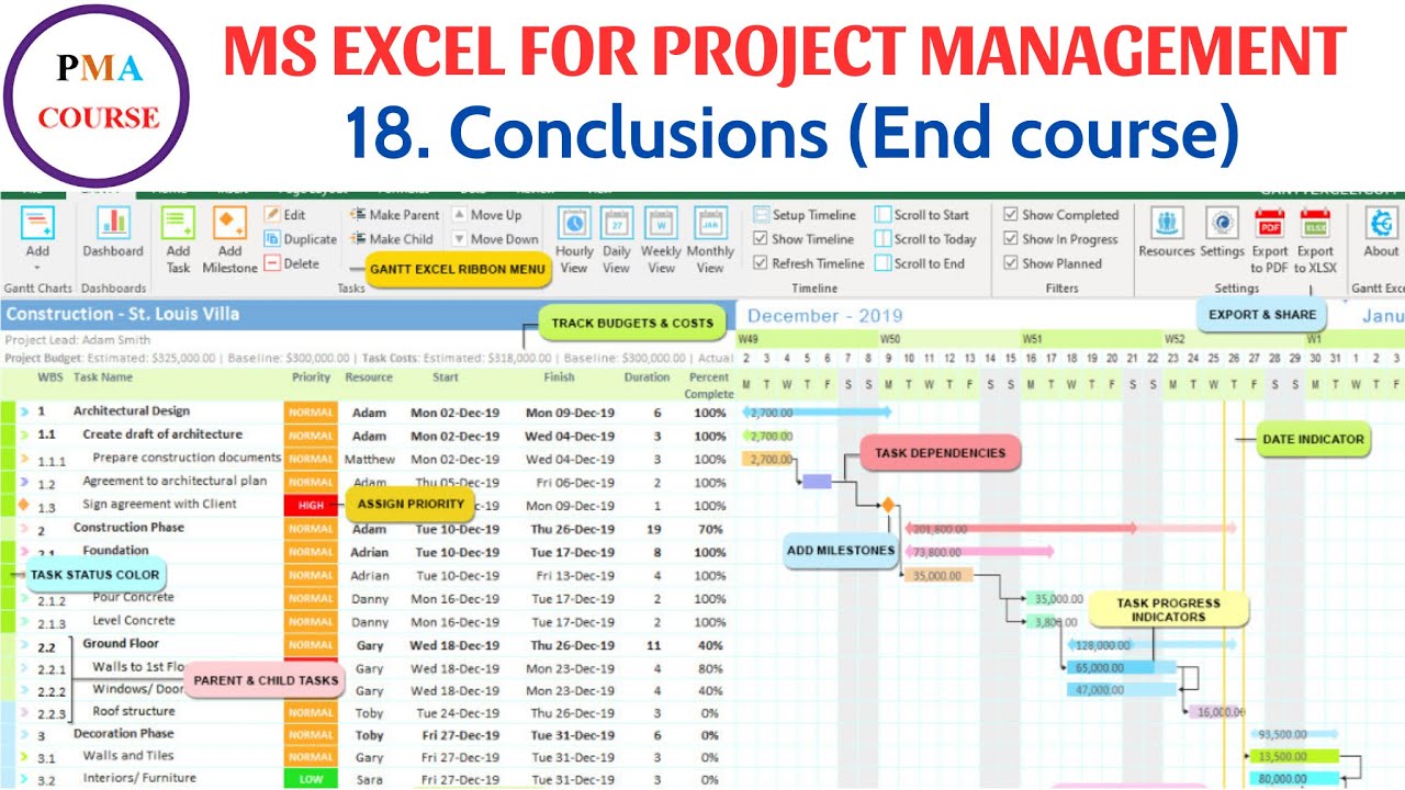 18. MS Excel for project management || Conclusions - YouTube