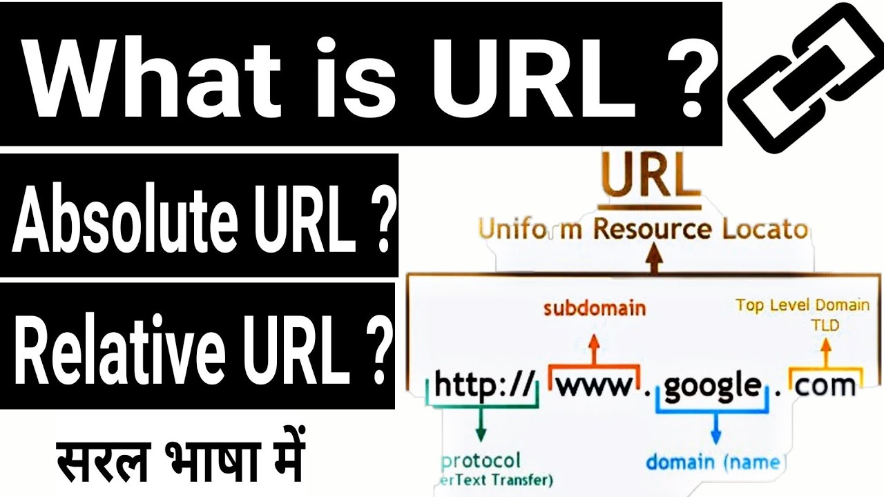 Uniform Resources Locator ABSOLUTE URL RELATIVE URL Exam Notes For uniform-resources-locator-absolute-url-relative-url-exam-notes-for