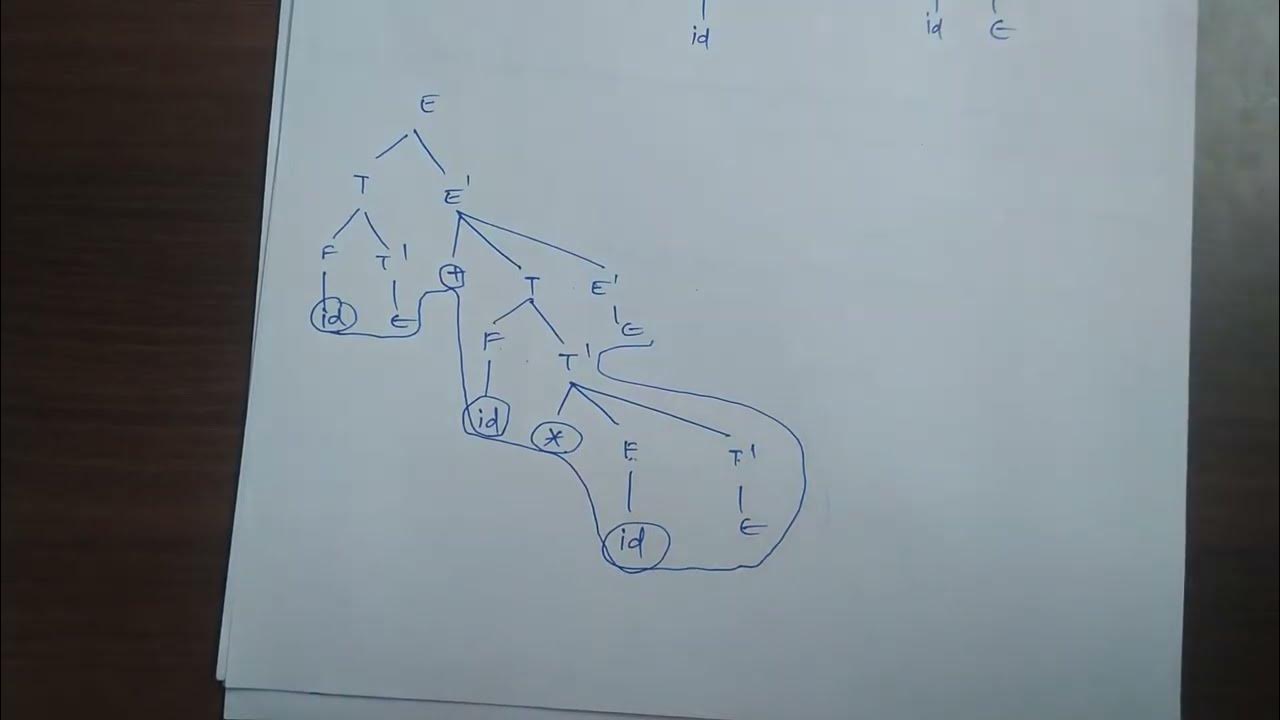 Problem on Top Down Parse Tree | Compiler Design | Telugu - YouTube