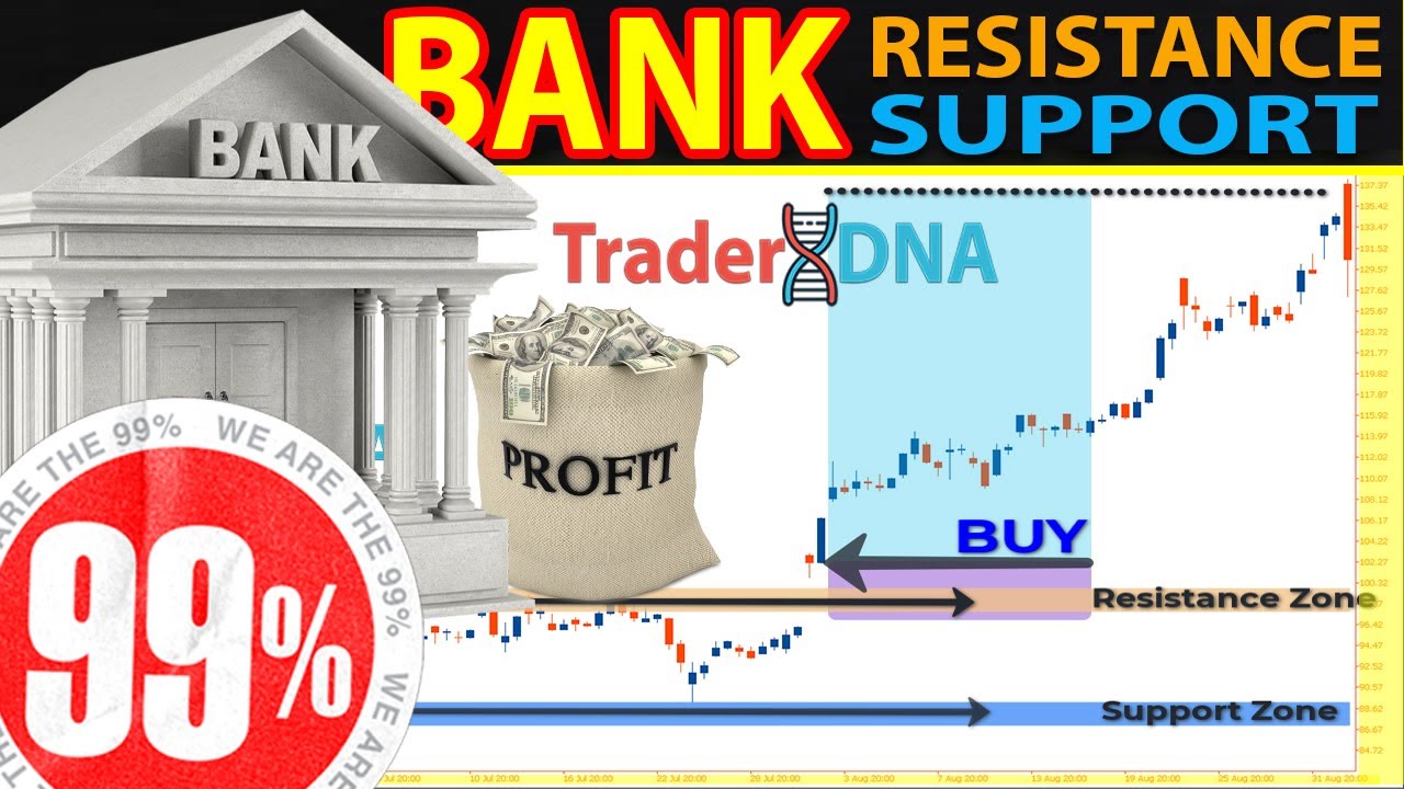 🔴 (FULL COURSE) - The Only "BANK SUPPORT and RESISTANCE" Trading Video ...