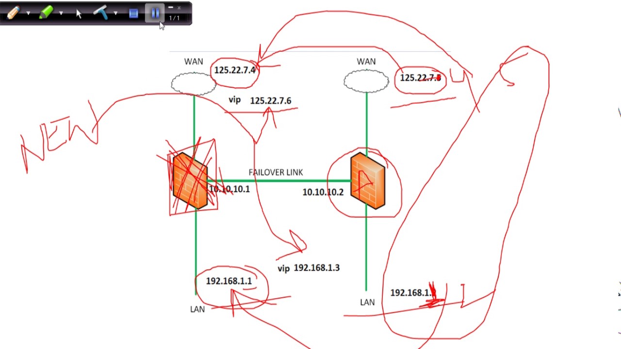 Lecture 10.1: Checkpoint Firewall# Introduction # HA #ClusterXL# Load ...