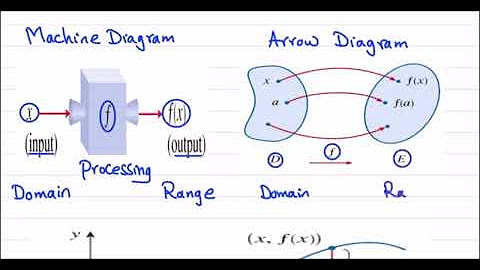 Chapter 1: Functions & Models - YouTube