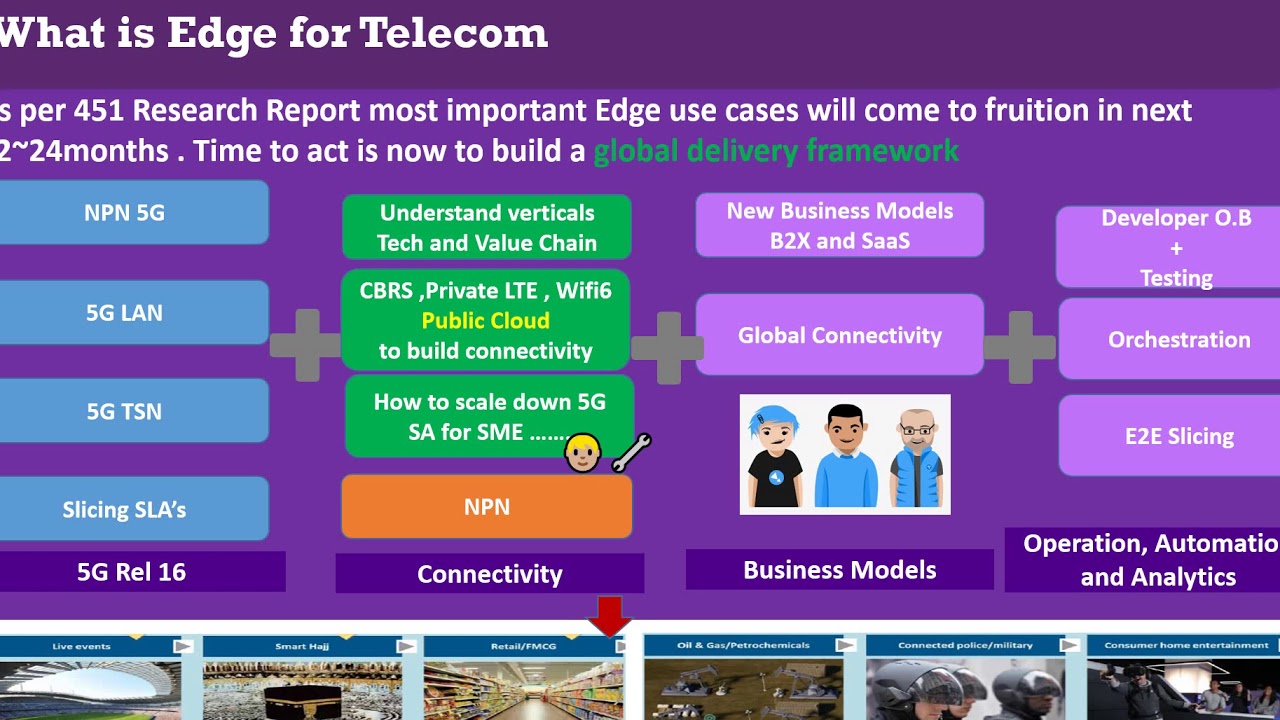 Developing Edge solutions for Telecom a E2E Architecture IHL view - YouTube