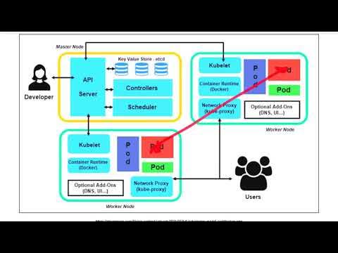 How to deploy a chat app(React, graphQL and Golang) with K8s and gitops ...