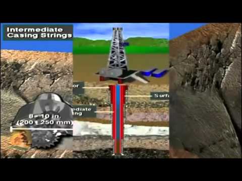 Tsk Presents Schlumberger Drilling Course Casing Cementing - YouTube