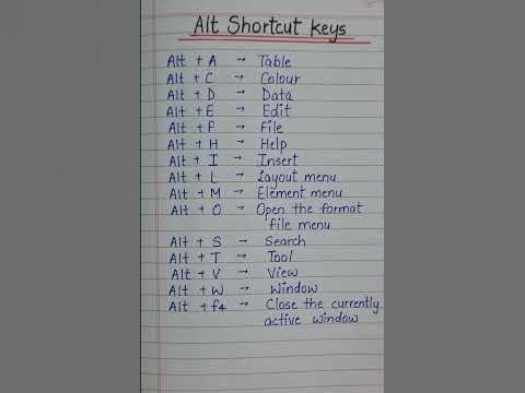 Alt A to Z shortcut keys of computer | Alt shortcut keys of computer - YouTube