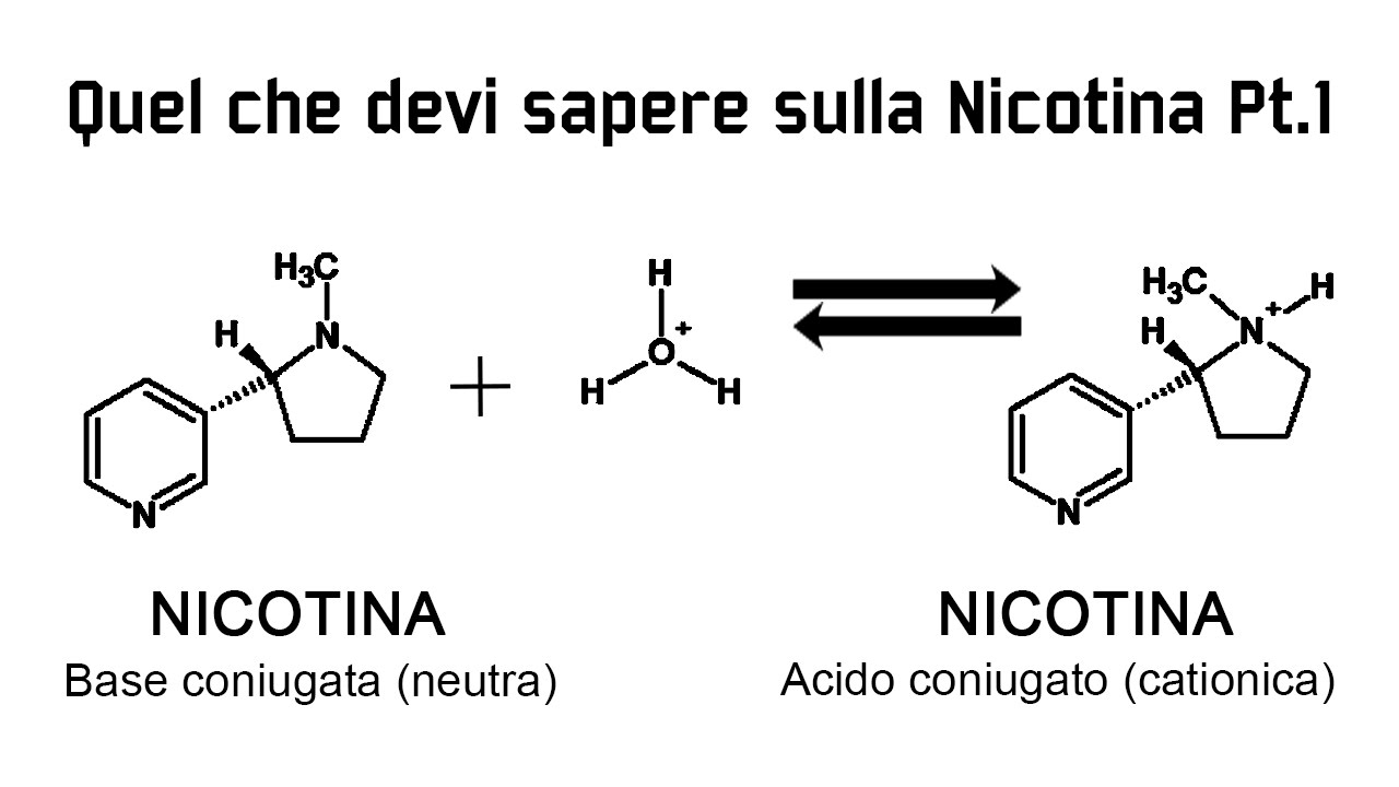 Quel Che Devi Sapere Sulla NICOTINA Pt.1 [Cenni storici] - YouTube