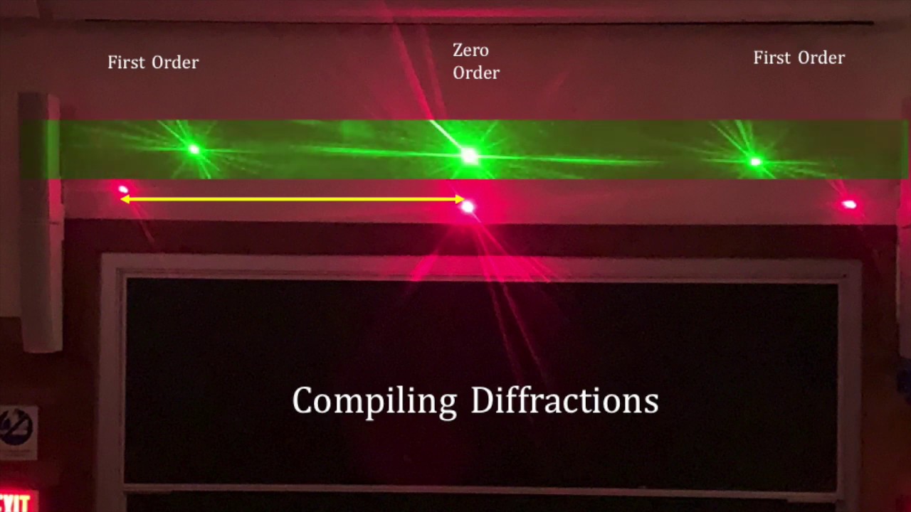 Introduction to Bragg's Law of Diffraction - YouTube