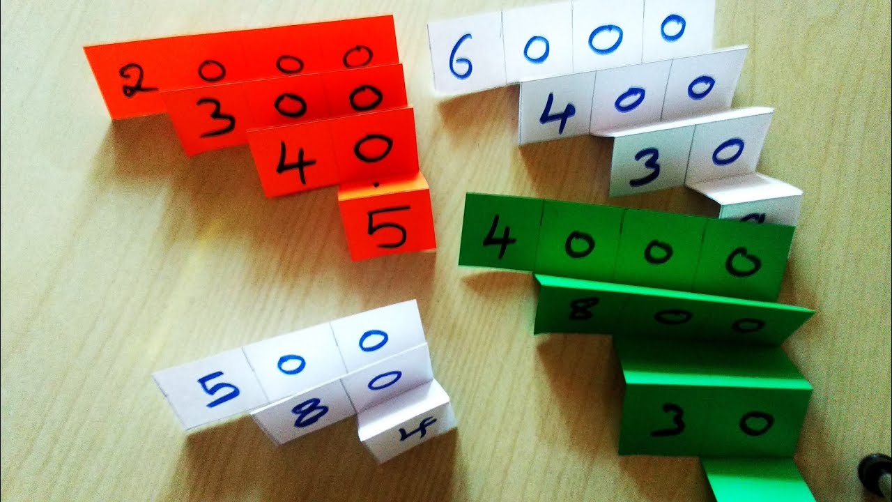 Easy Maths TLM,maths easy tlm,maths tlm,easy maths tlm,primary school ...