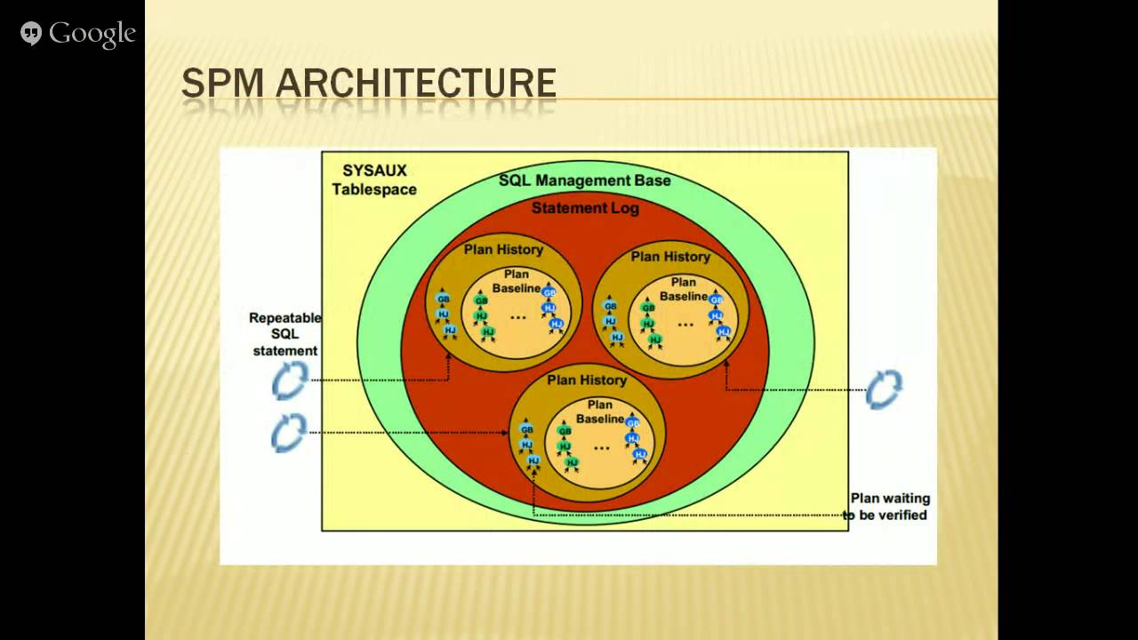 SQL Plan Management (Part 1) - YouTube