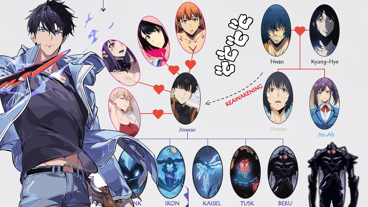 Solo Leveling Family Tree | Every Faction, Hunter, Shadow - YouTube