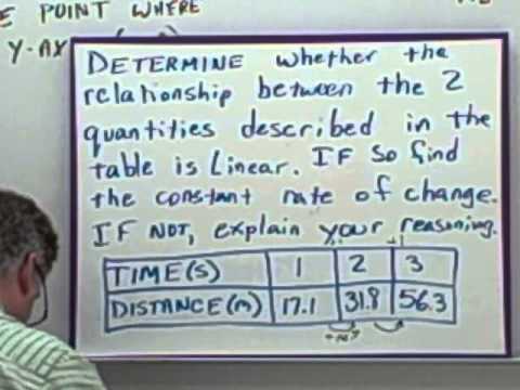 Constant Rate of Change (Pre Algebra) - YouTube