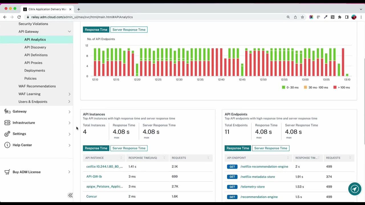 How to Monitor API Traffic and Performance from ADM (API Gateway) - YouTube